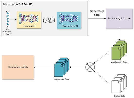 Enhanced CNN Classification Capability for Small Rice Disease Datasets ...