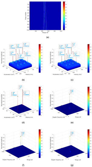 Radar Maneuvering Target Detection Based on Product Scale Zoom Discrete Chirp Fourier Transform