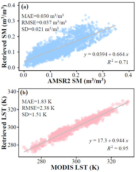 Remote Sensing | Free Full-Text | A General Paradigm for Retrieving Soil Moisture and Surface ...