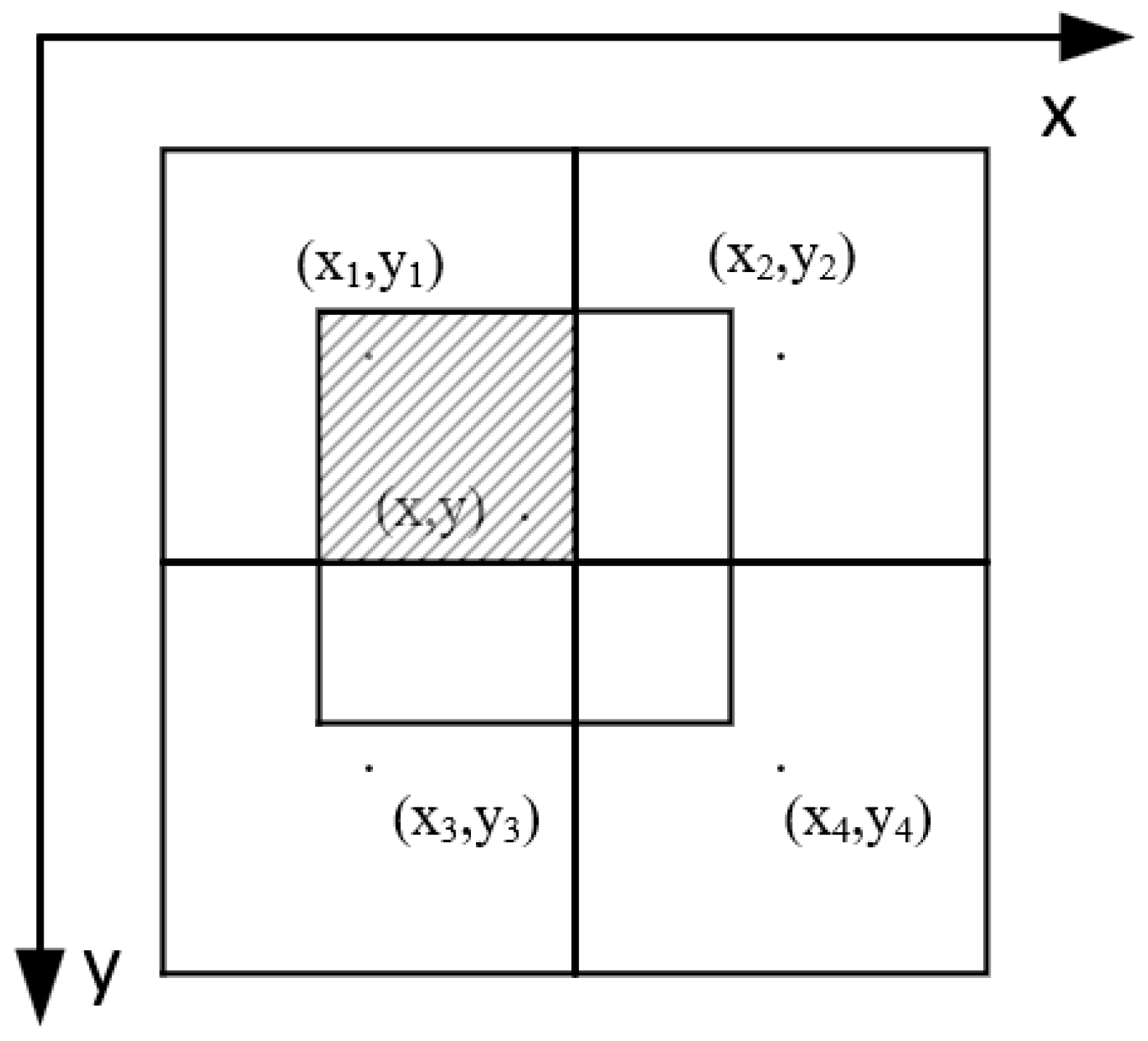 Geolocation Accuracy Validation of High-Resolution SAR Satellite Images ...