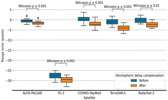 Geolocation Accuracy Validation of High-Resolution SAR Satellite Images ...