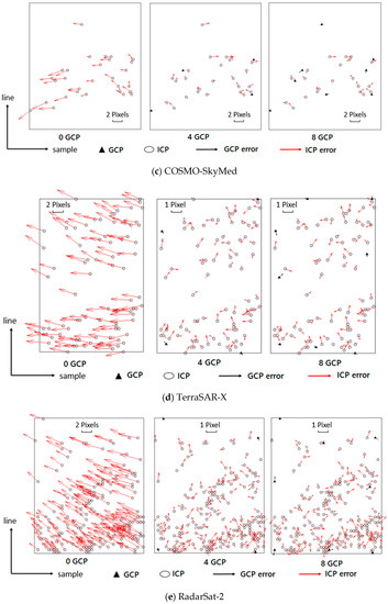 Remote Sensing Free Full Text Geolocation Accuracy Validation Of High Resolution Sar