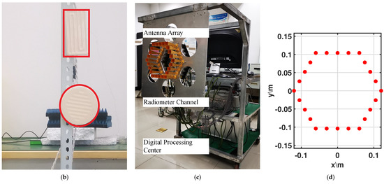 A Novel Distance Estimation Method for Near-Field Synthetic Aperture ...