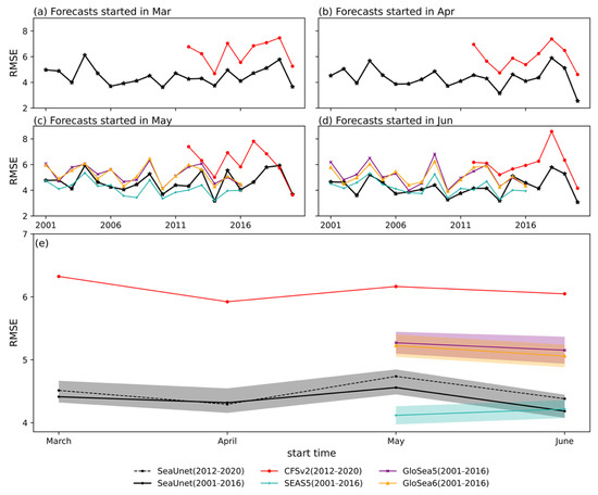 Skillful Seasonal Prediction of Typhoon Track Density Using Deep Learning