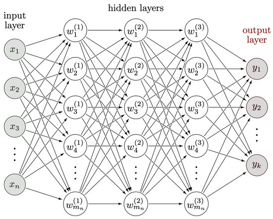 A Cloud Detection Neural Network Approach for the Next Generation Microwave Sounder Aboard EPS ...