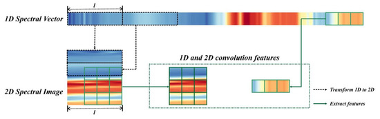 Remote Sensing | Free Full-Text | Local and Global Spectral Features ...