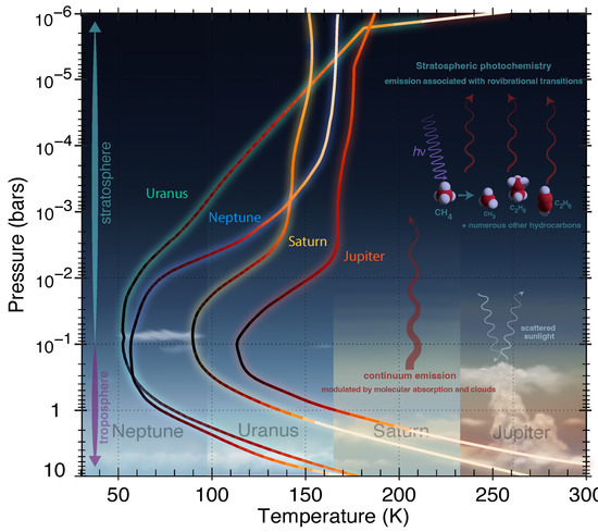 Mid-Infrared Observations of the Giant Planets