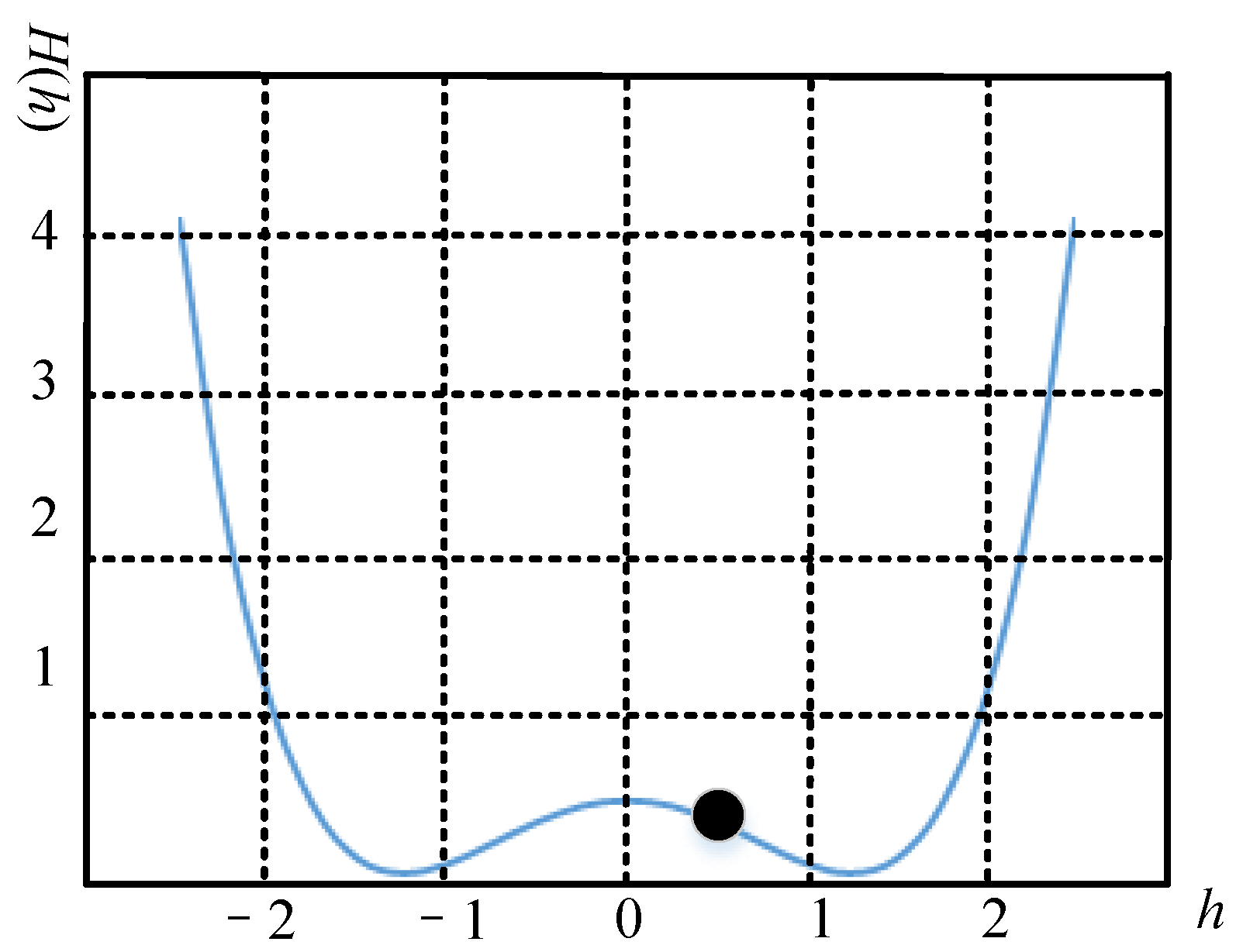 Shadow Enhancement Using 2D Dynamic Stochastic Resonance for ...