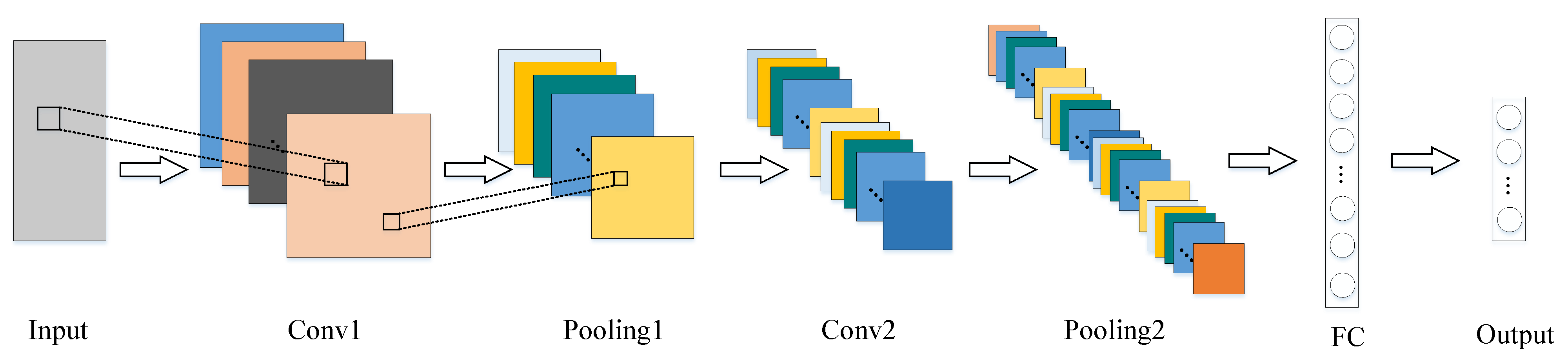 Shadow Enhancement Using 2D Dynamic Stochastic Resonance for ...