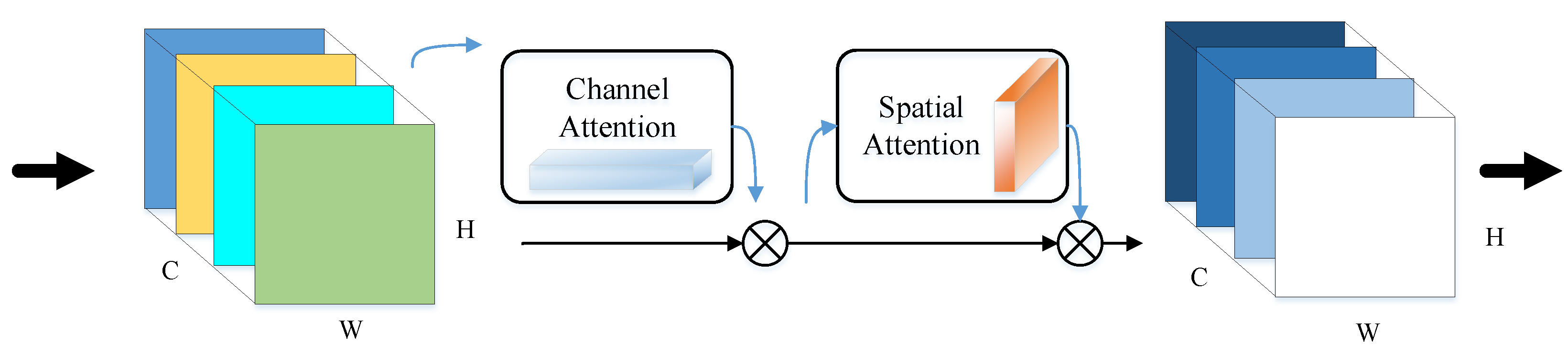 Shadow Enhancement Using 2D Dynamic Stochastic Resonance for ...