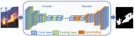 Remote Sensing | Free Full-Text | Deep Learning Approaches for Wildland ...