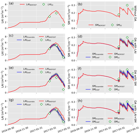 An Improved Approach of Winter Wheat Yield Estimation by Jointly ...