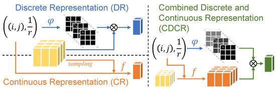 Remote Sensing | Free Full-Text | Combining Discrete and Continuous Representation: Scale ...