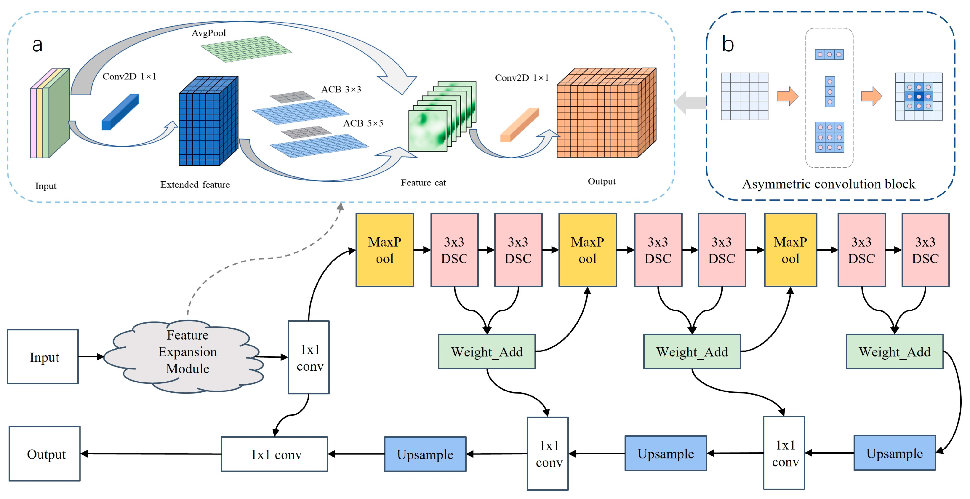 LDANet: A Lightweight Dynamic Addition Network for Rural Road ...
