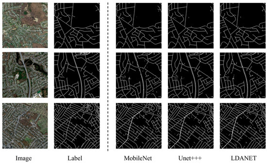 LDANet: A Lightweight Dynamic Addition Network for Rural Road ...