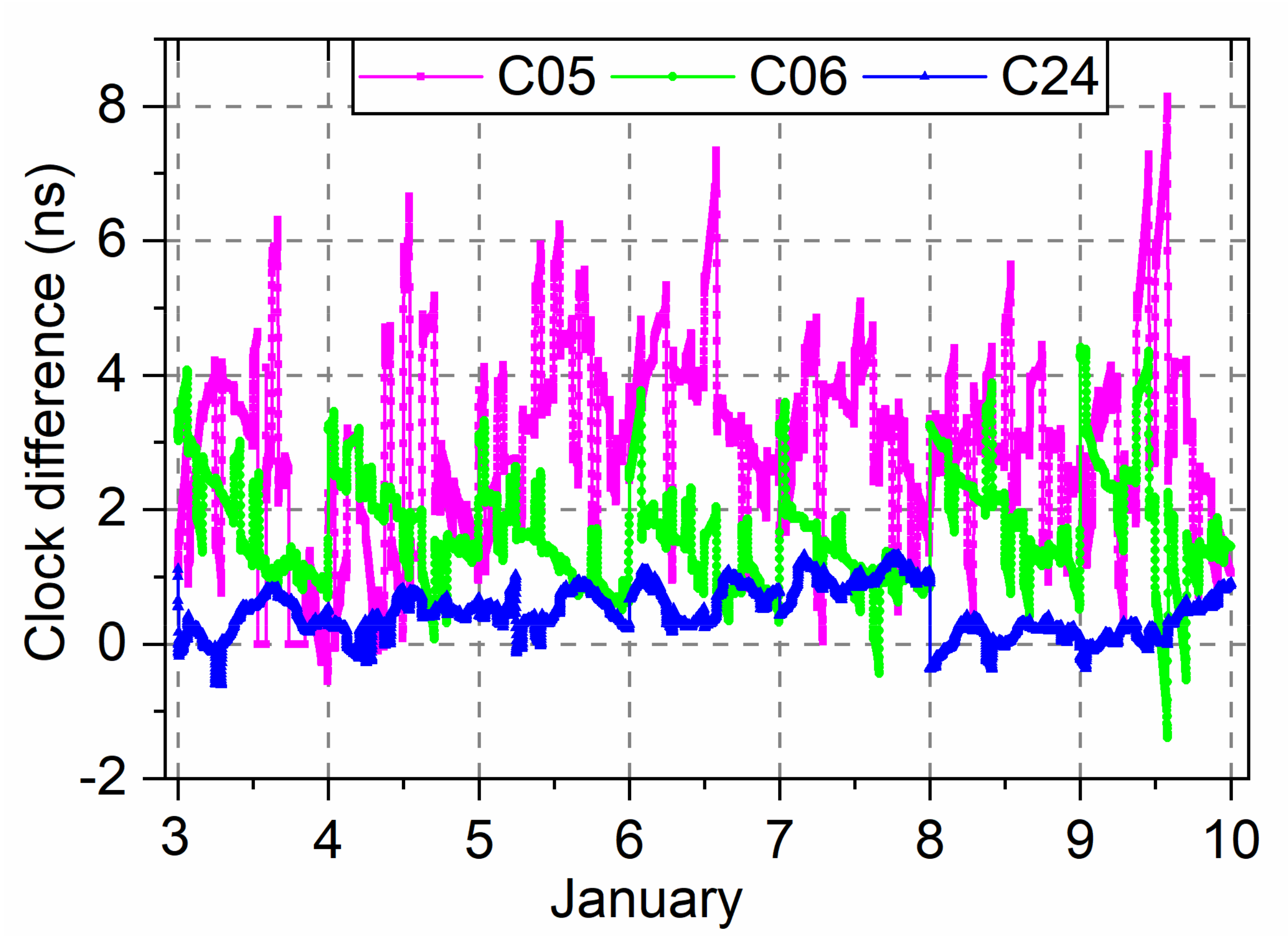 Remote Sensing Free Full Text A Real Time Linear Prediction Algorithm For Detecting Abnormal