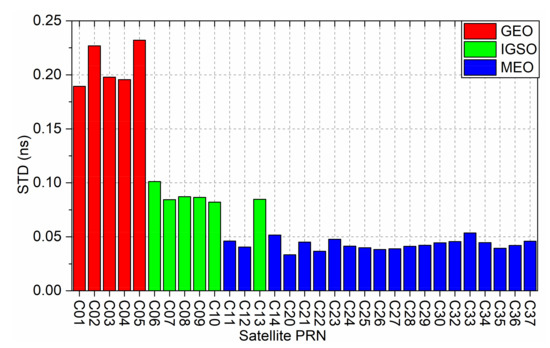 Remote Sensing Free Full Text A Real Time Linear Prediction Algorithm For Detecting Abnormal