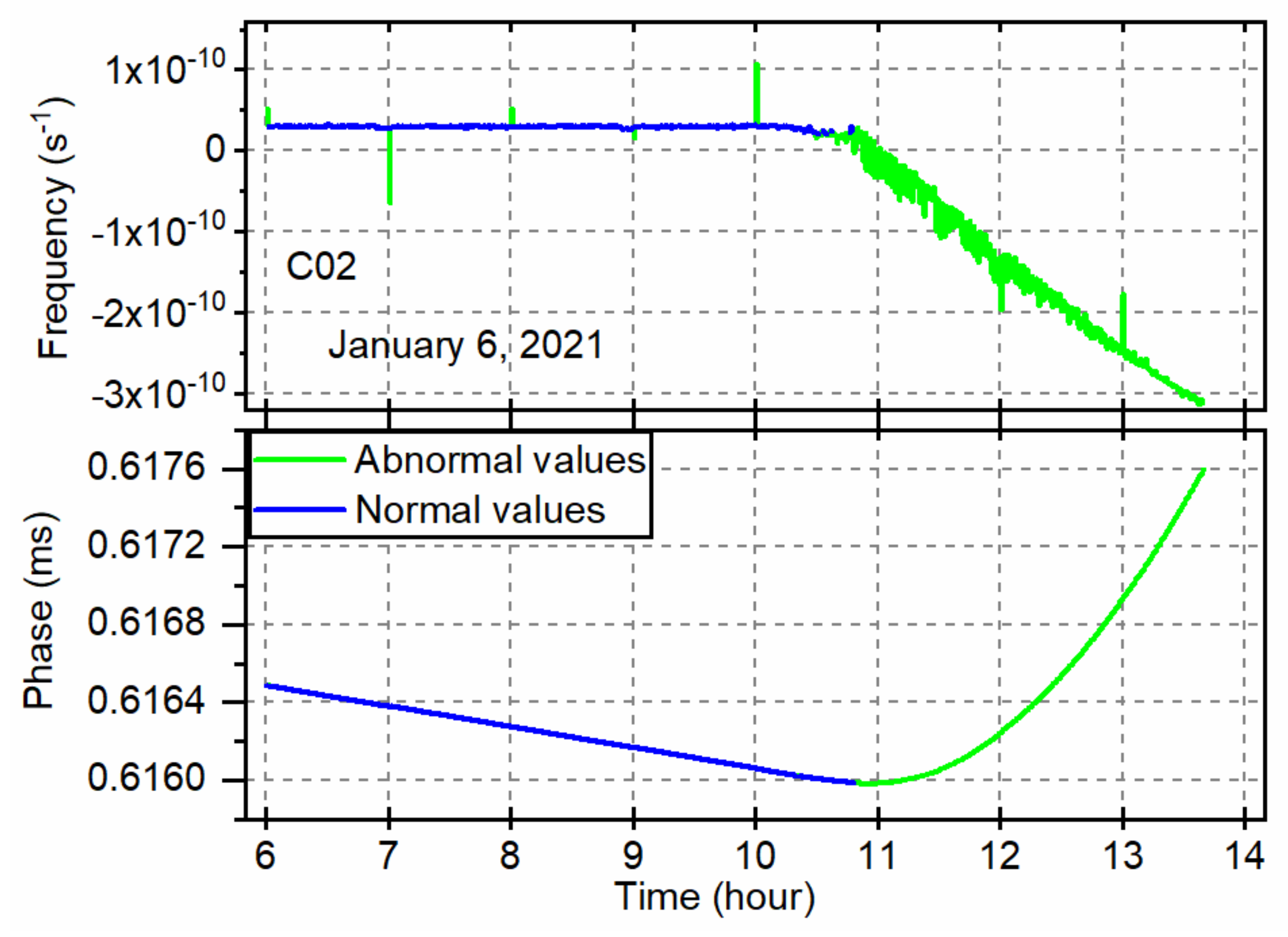 Remote Sensing Free Full Text A Real Time Linear Prediction Algorithm For Detecting Abnormal