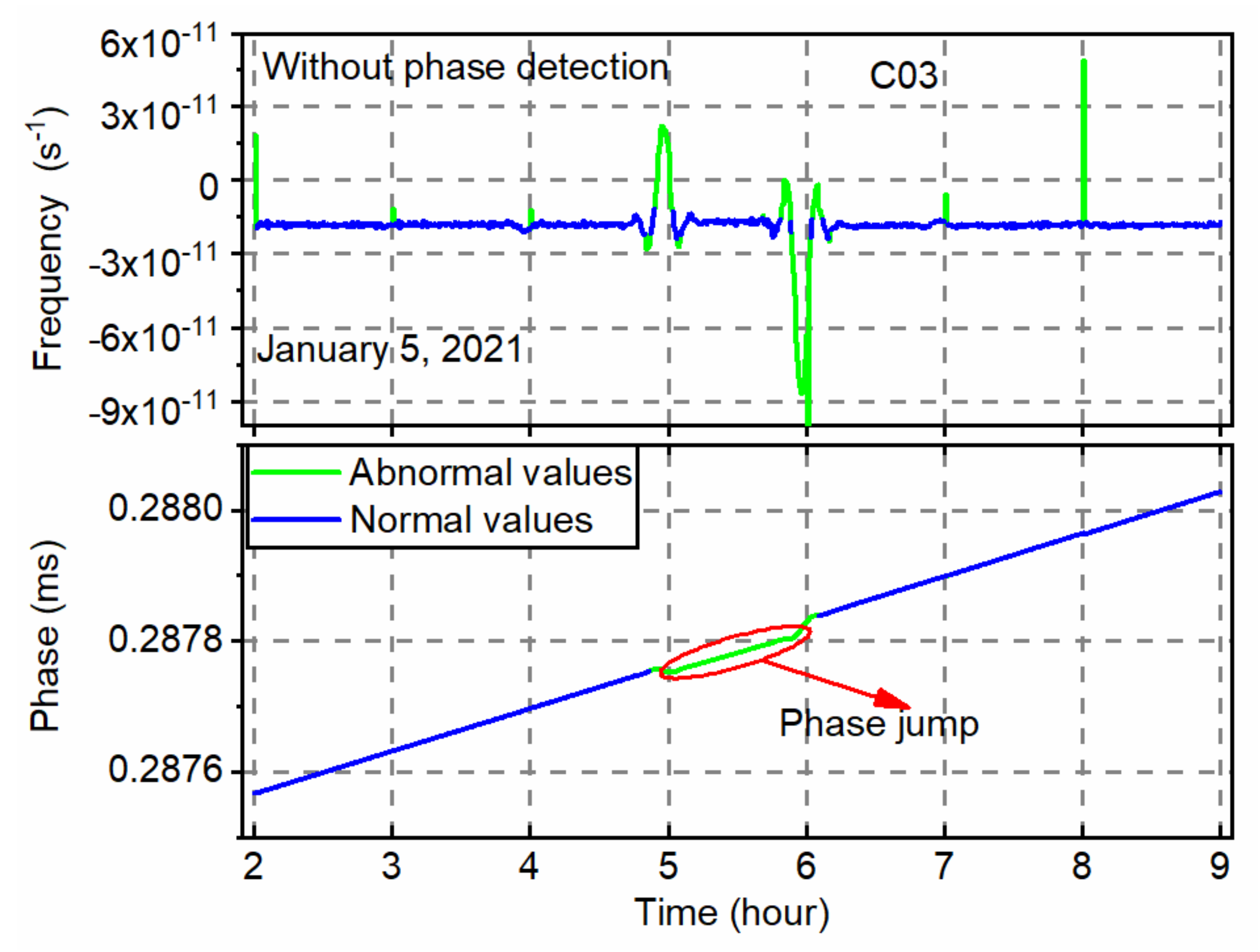 Remote Sensing Free Full Text A Real Time Linear Prediction Algorithm For Detecting Abnormal