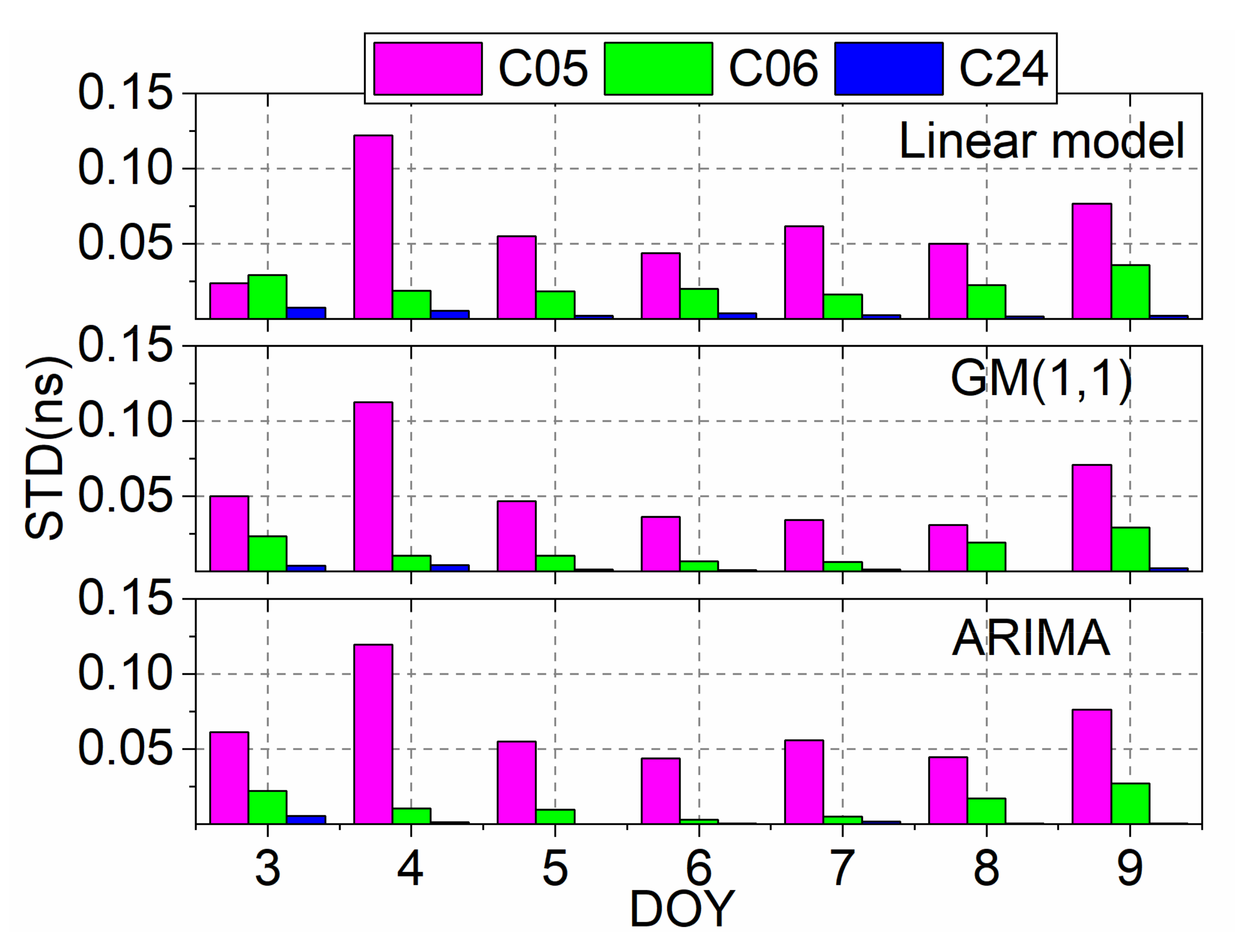 Remote Sensing | Free Full-Text | A Real-Time Linear Prediction Algorithm for Detecting Abnormal ...