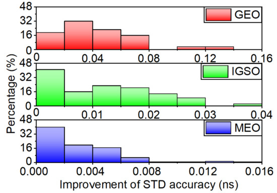 Remote Sensing Free Full Text A Real Time Linear Prediction Algorithm For Detecting Abnormal