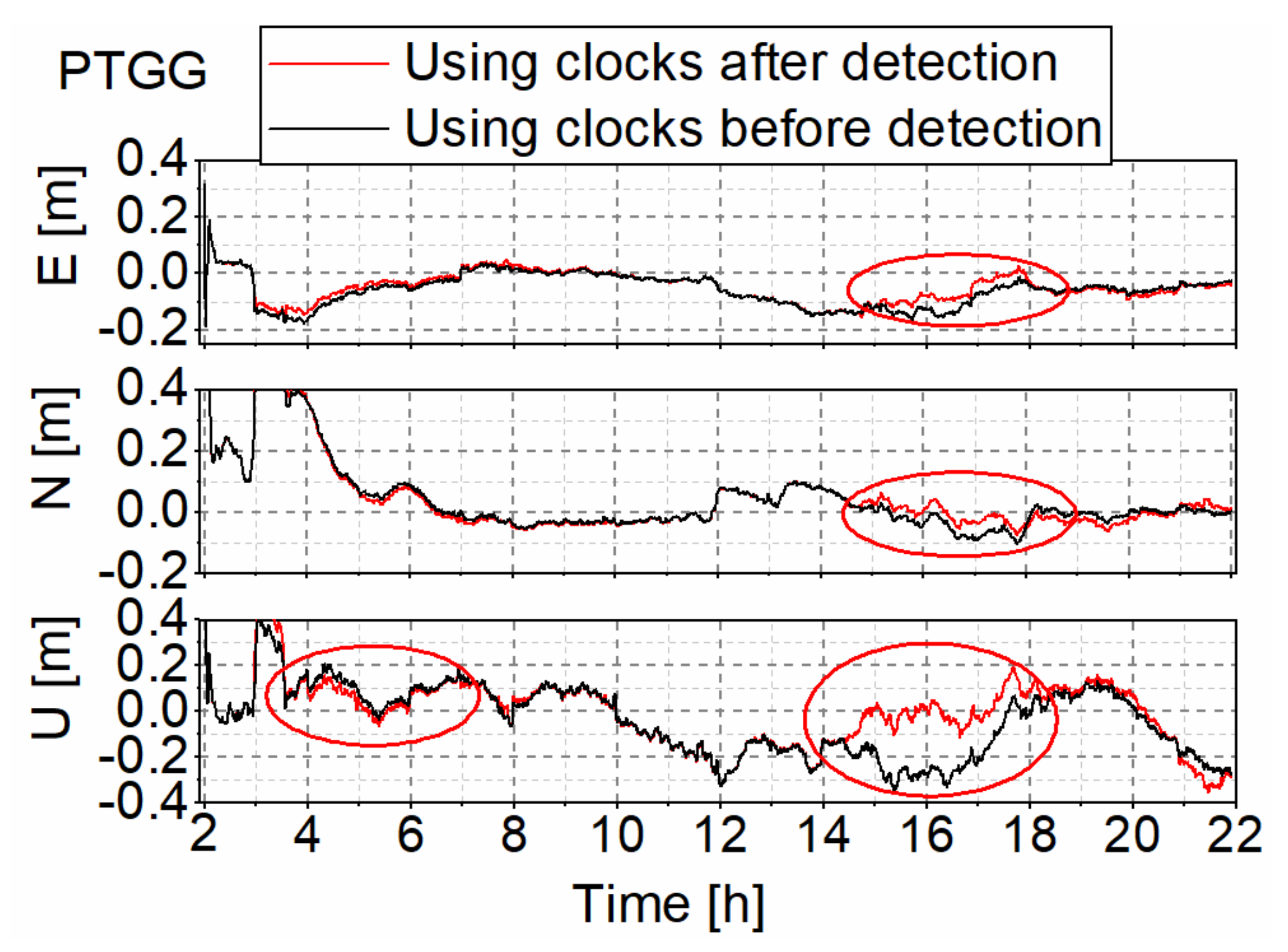 Remote Sensing | Free Full-Text | A Real-Time Linear Prediction Algorithm for Detecting Abnormal ...