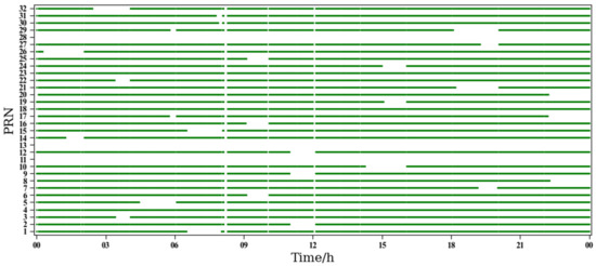 Centimeter-Level Orbit Determination of GRACE-C Using IGS-RTS Data