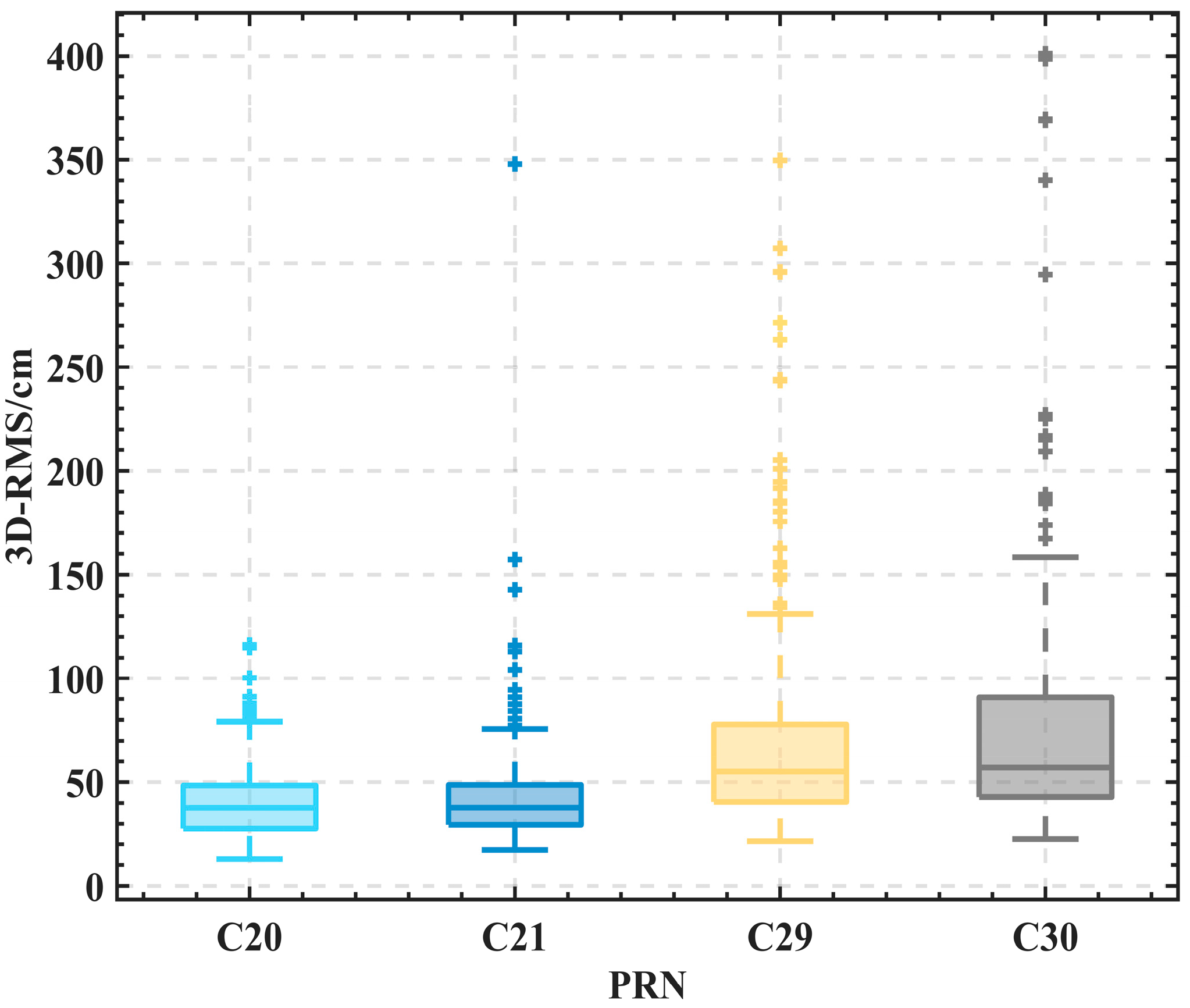 Remote Sensing Free Full Text Precise Orbit Determination And Accuracy Analysis For Bds 3