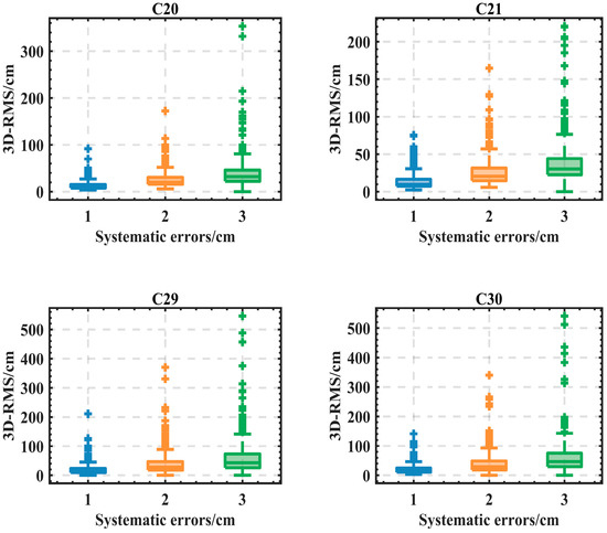 Remote Sensing | Free Full-Text | Precise Orbit Determination and Accuracy Analysis for BDS-3 ...