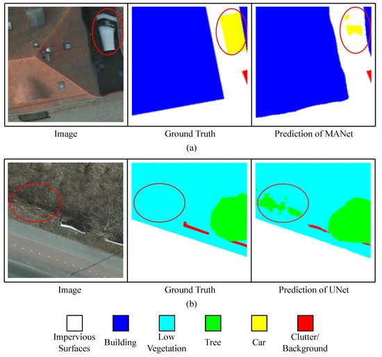 Global Multi-Attention UResNeXt for Semantic Segmentation of High-Resolution Remote Sensing Images