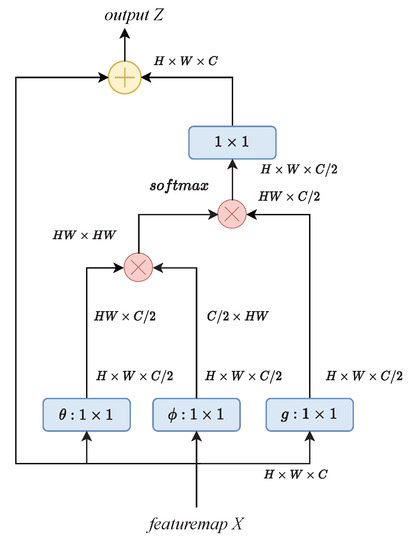 Global Multi-Attention UResNeXt for Semantic Segmentation of High-Resolution Remote Sensing Images