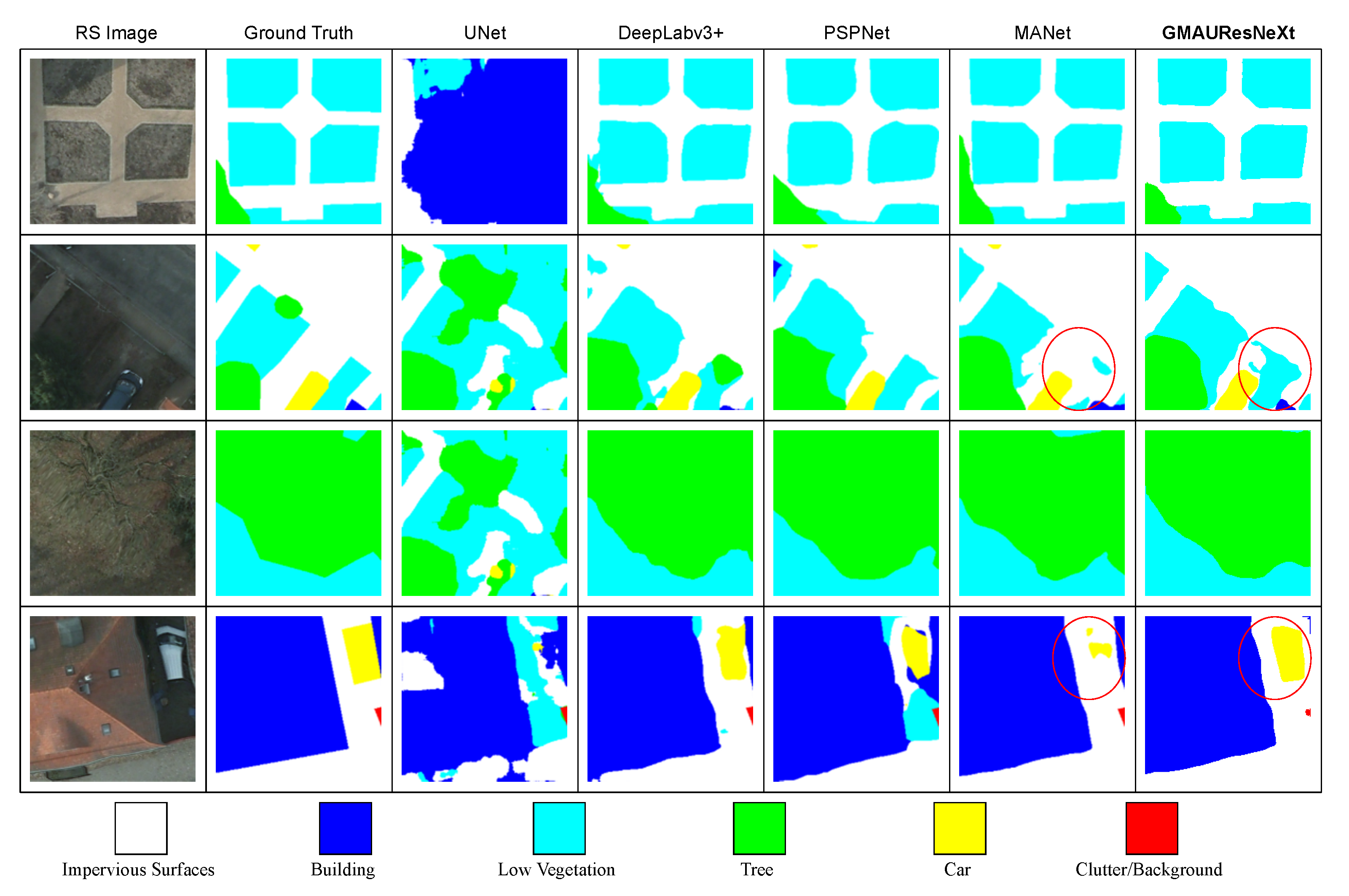 Global Multi-Attention UResNeXt for Semantic Segmentation of High-Resolution Remote Sensing Images