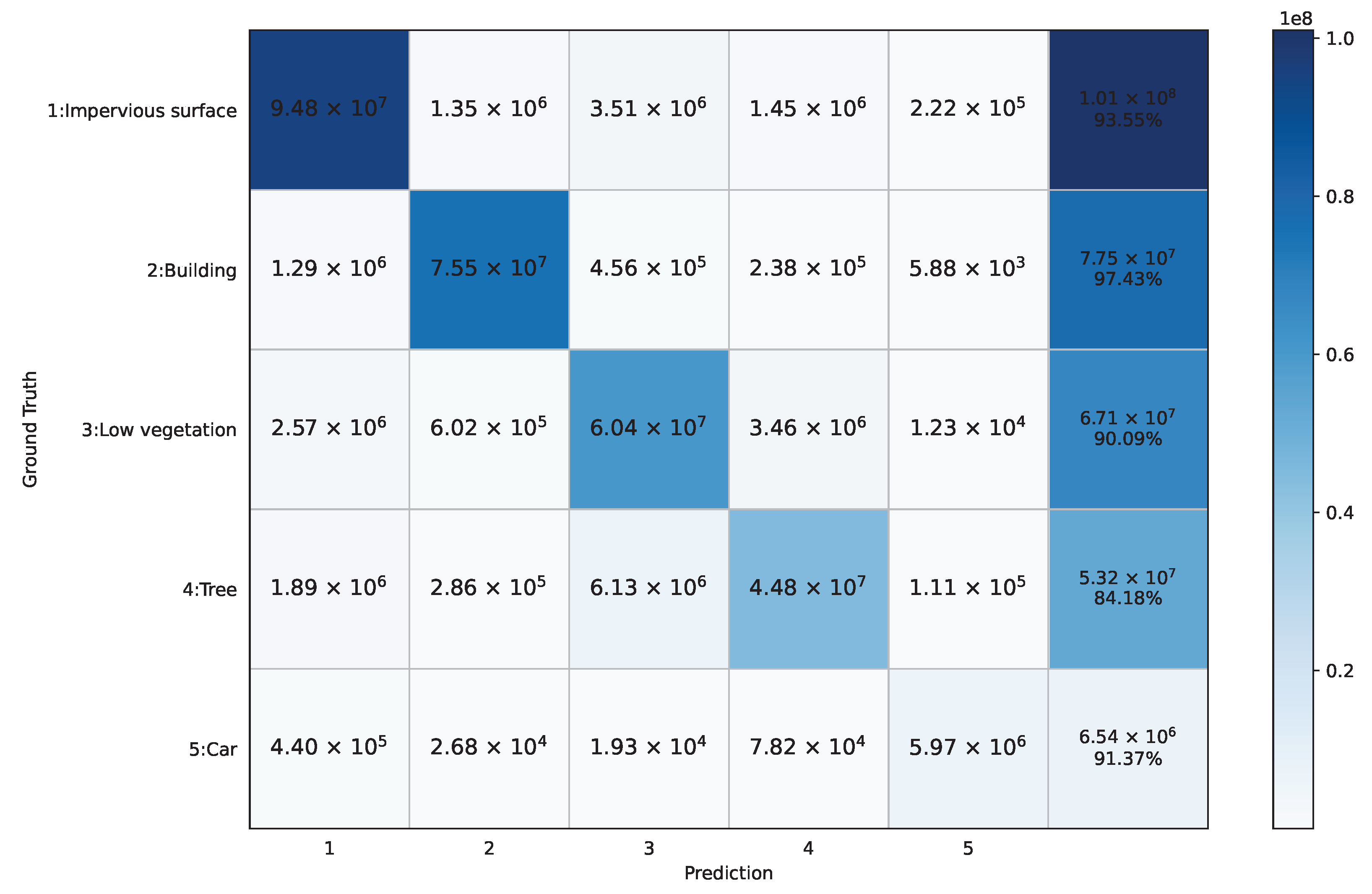 Global Multi-Attention UResNeXt for Semantic Segmentation of High-Resolution Remote Sensing Images