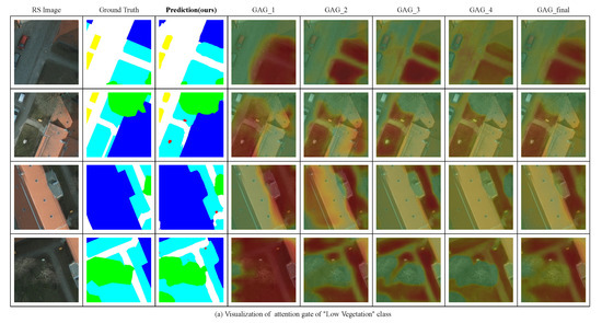 Global Multi-Attention UResNeXt for Semantic Segmentation of High-Resolution Remote Sensing Images