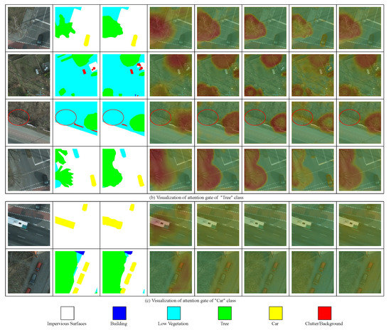 Global Multi-Attention UResNeXt for Semantic Segmentation of High-Resolution Remote Sensing Images