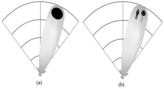 Remote Sensing | Free Full-Text | Estimation of Azimuth Angle Using an ...