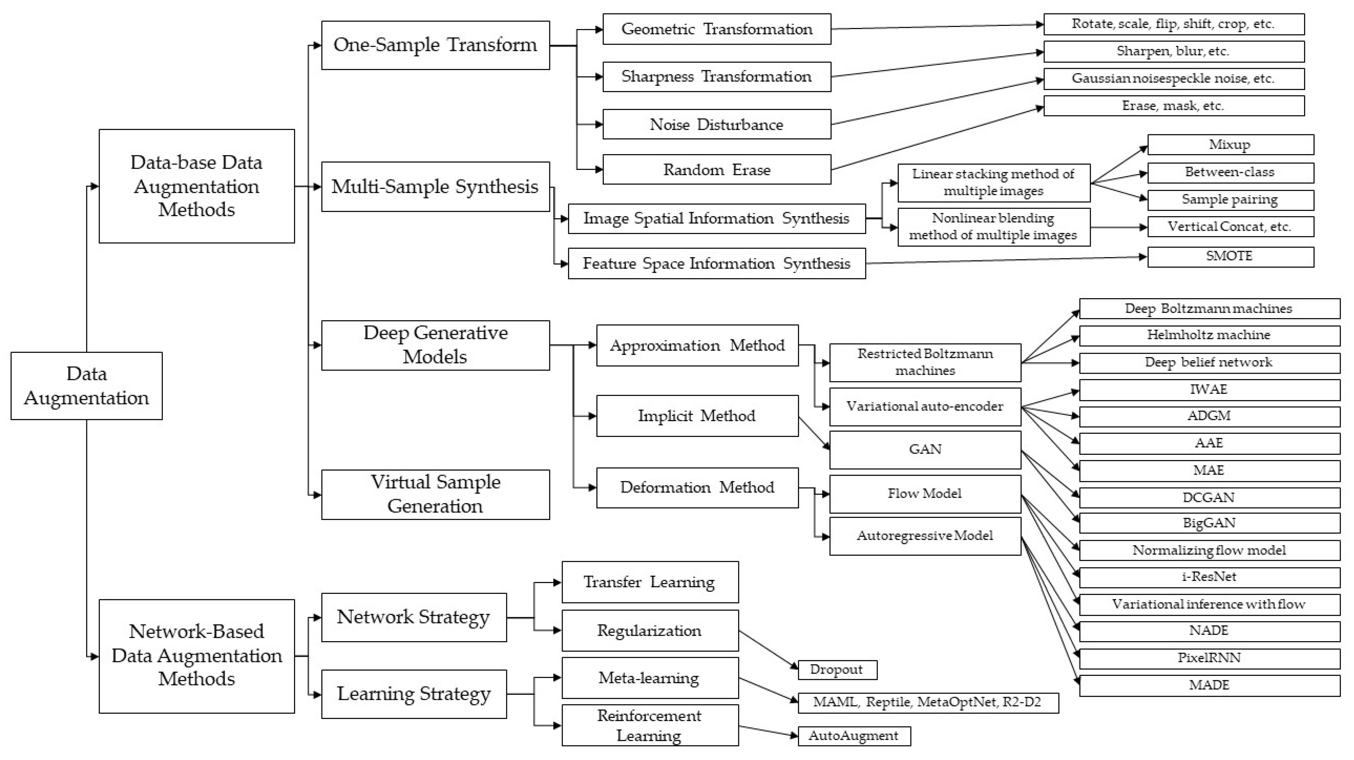 A Multi-Objective Semantic Segmentation Algorithm Based on Improved U-Net Networks
