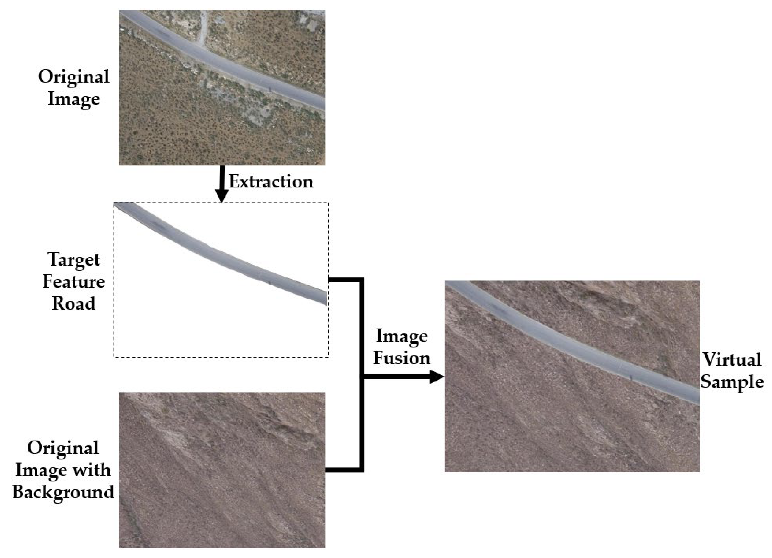 A Multi-Objective Semantic Segmentation Algorithm Based on Improved U-Net Networks