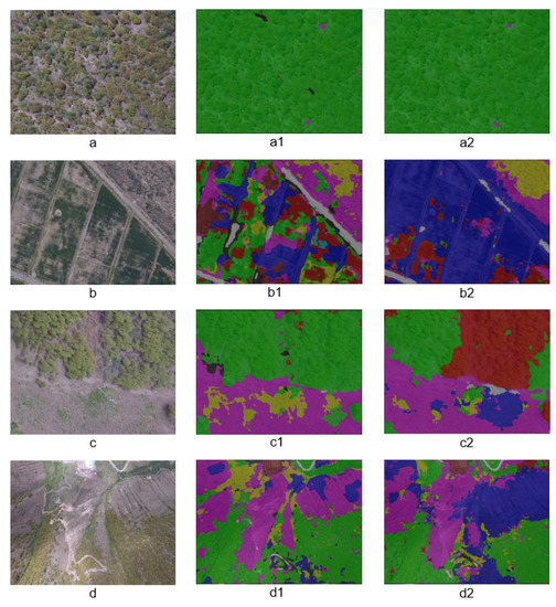 A Multi Objective Semantic Segmentation Algorithm Based On Improved U Net Networks
