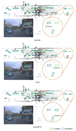 FusionRCNN: LiDAR-Camera Fusion for Two-Stage 3D Object Detection