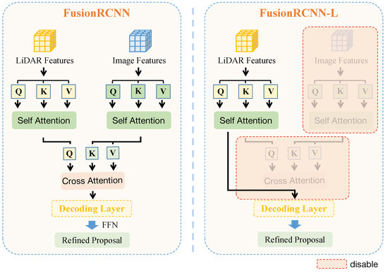 FusionRCNN: LiDAR-Camera Fusion for Two-Stage 3D Object Detection