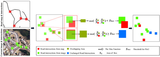 Vector Road Map Updating from High-Resolution Remote-Sensing Images with the Guidance of Road ...