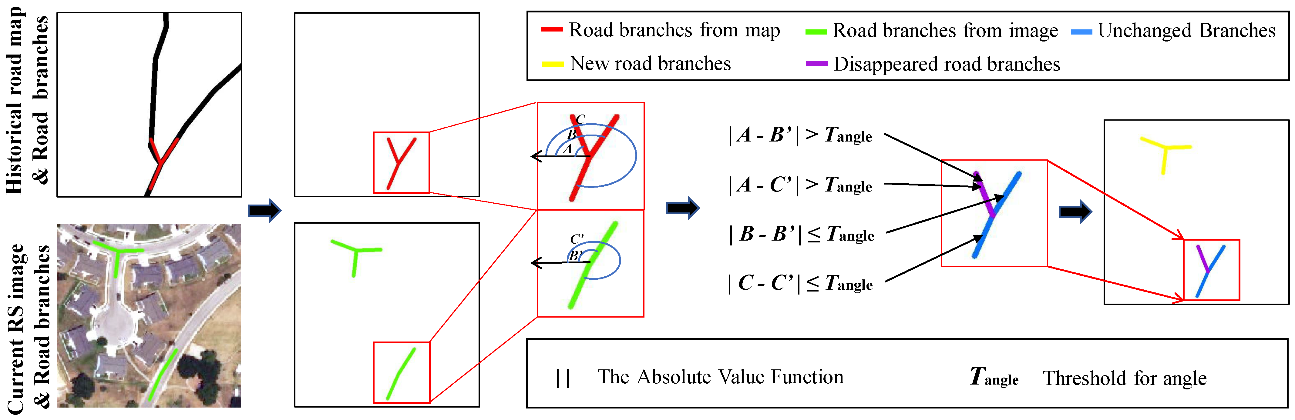 Vector Road Map Updating from High-Resolution Remote-Sensing Images ...
