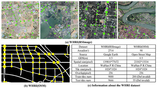 Vector Road Map Updating from High-Resolution Remote-Sensing Images with the Guidance of Road ...