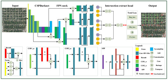 Vector Road Map Updating from High-Resolution Remote-Sensing Images with the Guidance of Road ...