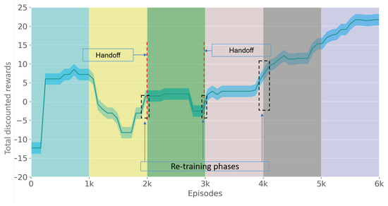 Remote Sensing Free Full Text Learning Based Traffic Scheduling In Non Stationary Multipath