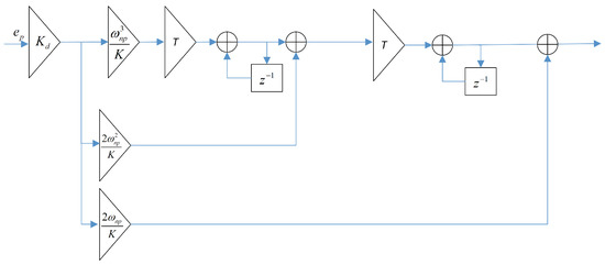 A Channel Compensation Technique Based on Frequency-Hopping Binary Offset Carrier Modulated Signal