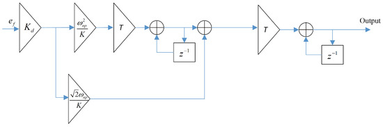 A Channel Compensation Technique Based on Frequency-Hopping Binary Offset Carrier Modulated Signal
