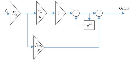 A Channel Compensation Technique Based on Frequency-Hopping Binary ...