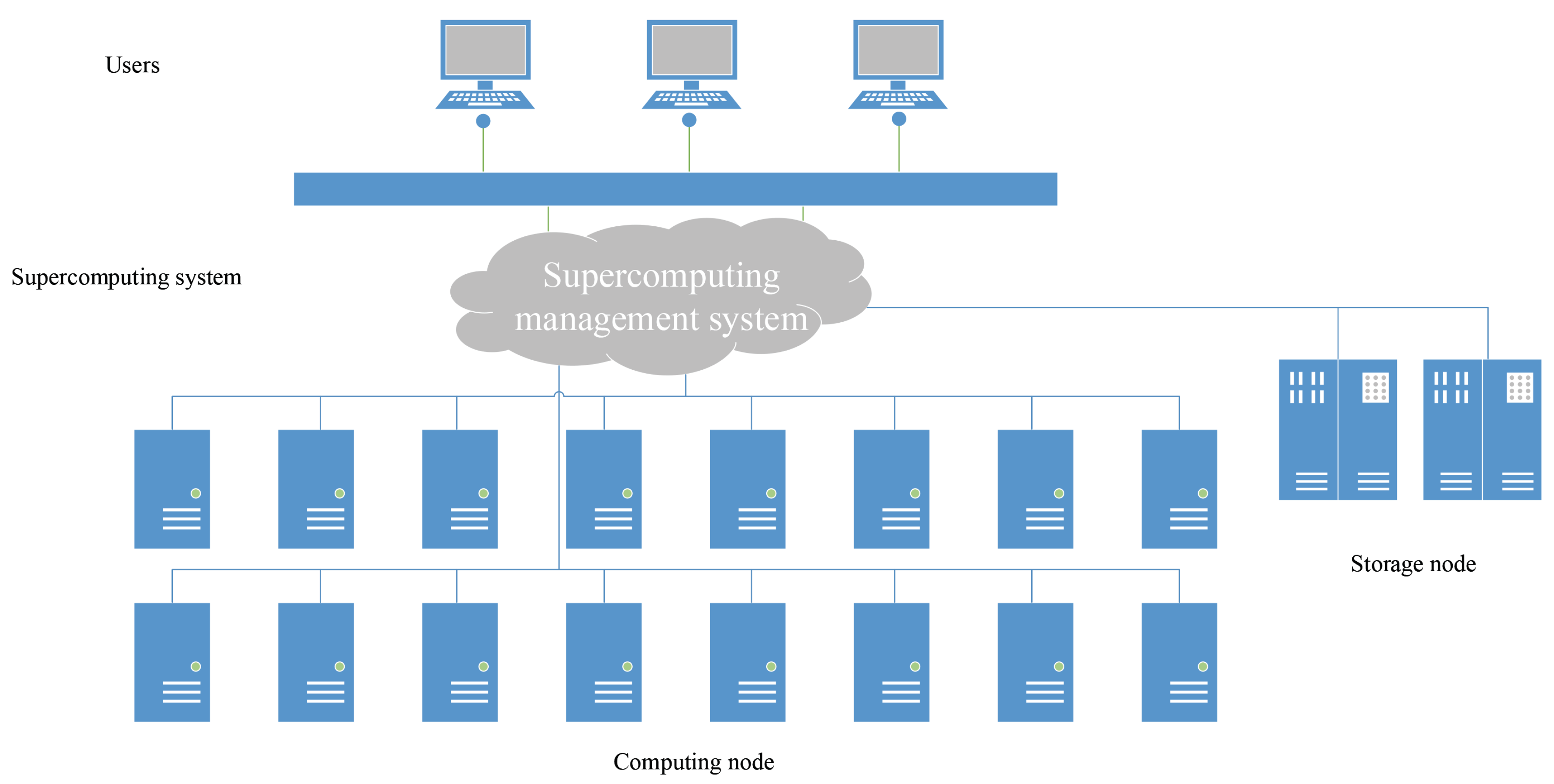 Parallel Optimization for Large Scale Interferometric Synthetic ...
